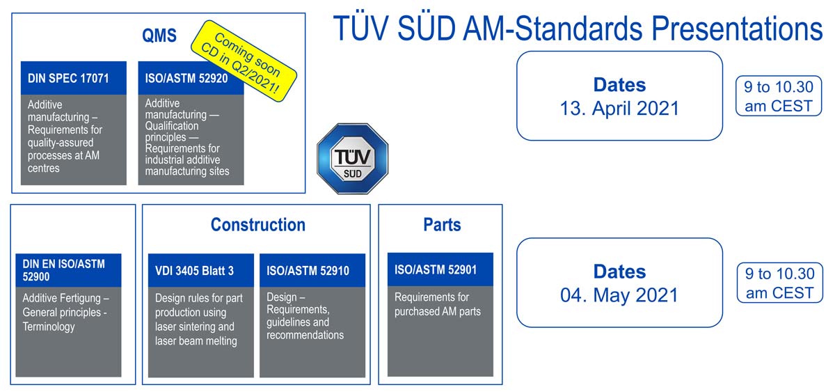 Materials – Focus Group Technical Standards - MGA – Mobility goes ...