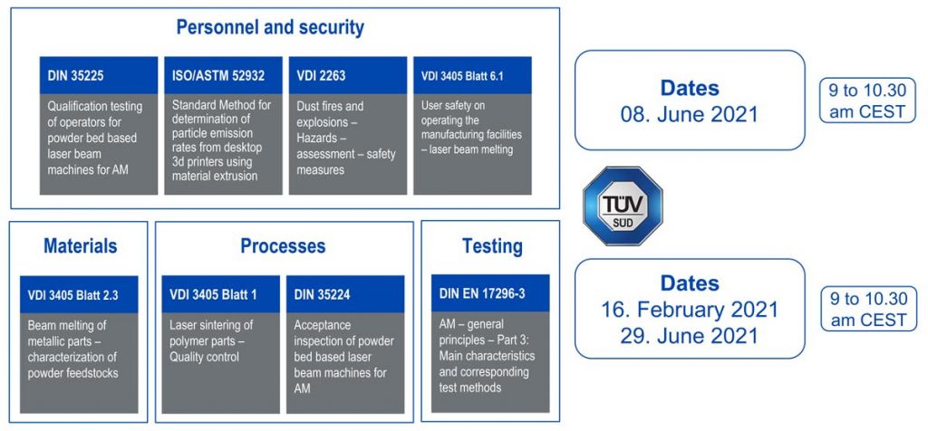 Materials – Focus Group Technical Standards - MGA – Mobility goes ...